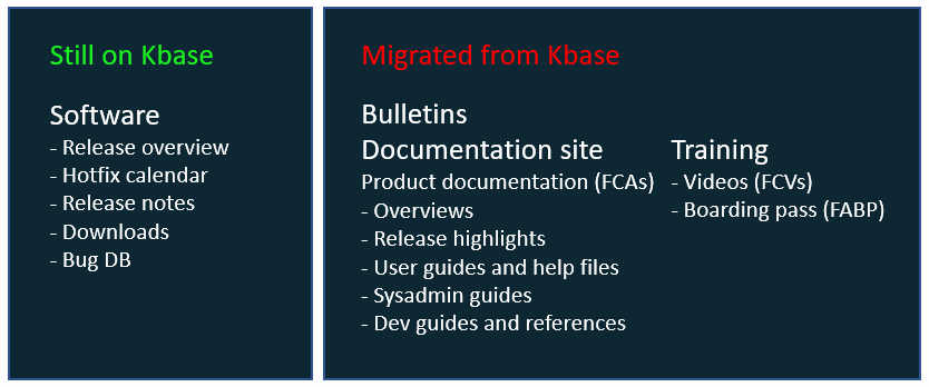 Access request - Kbase - FIS